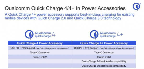 All you want to know about Qualcomm QC4+ is here - IETCHARGER - China ...