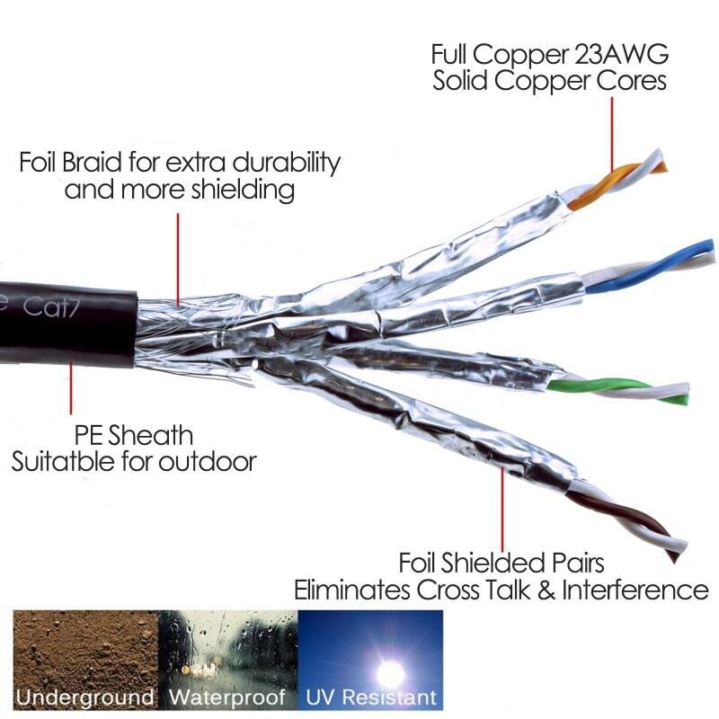Why shielding is used for cable? - IETCHARGER - China Leading Charger ...