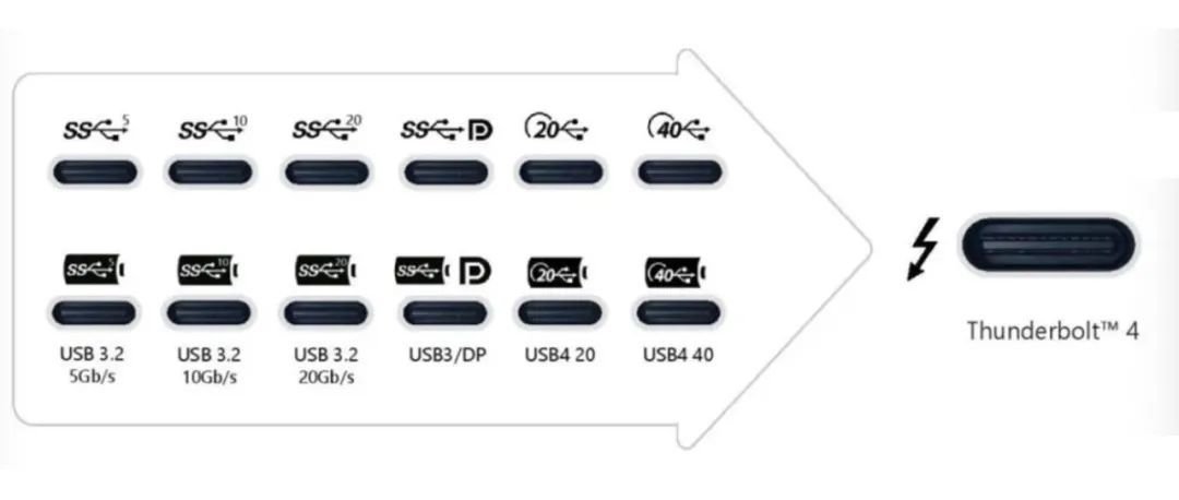 Speed of USB and Thunderbolt - IETCHARGER - China Leading Charger ...