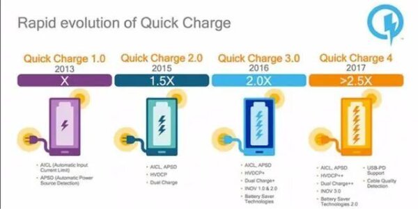 Difference between QC2.0 3.0 4.0 - IETCHARGER - China Leading Charger ...
